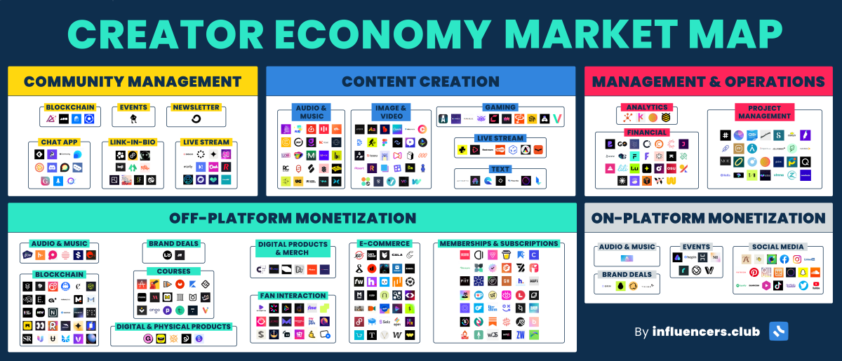 How to make it in the Creator Economy - Neontools - Community